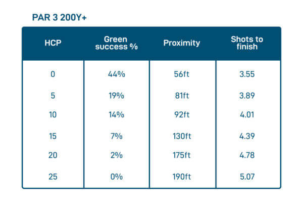 Par-3s - Scorecard Killers | MyGolfSpy