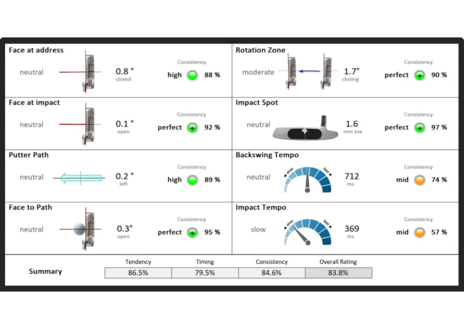 L.A.B. Golf: The Science of the Forum Review | MyGolfSpy