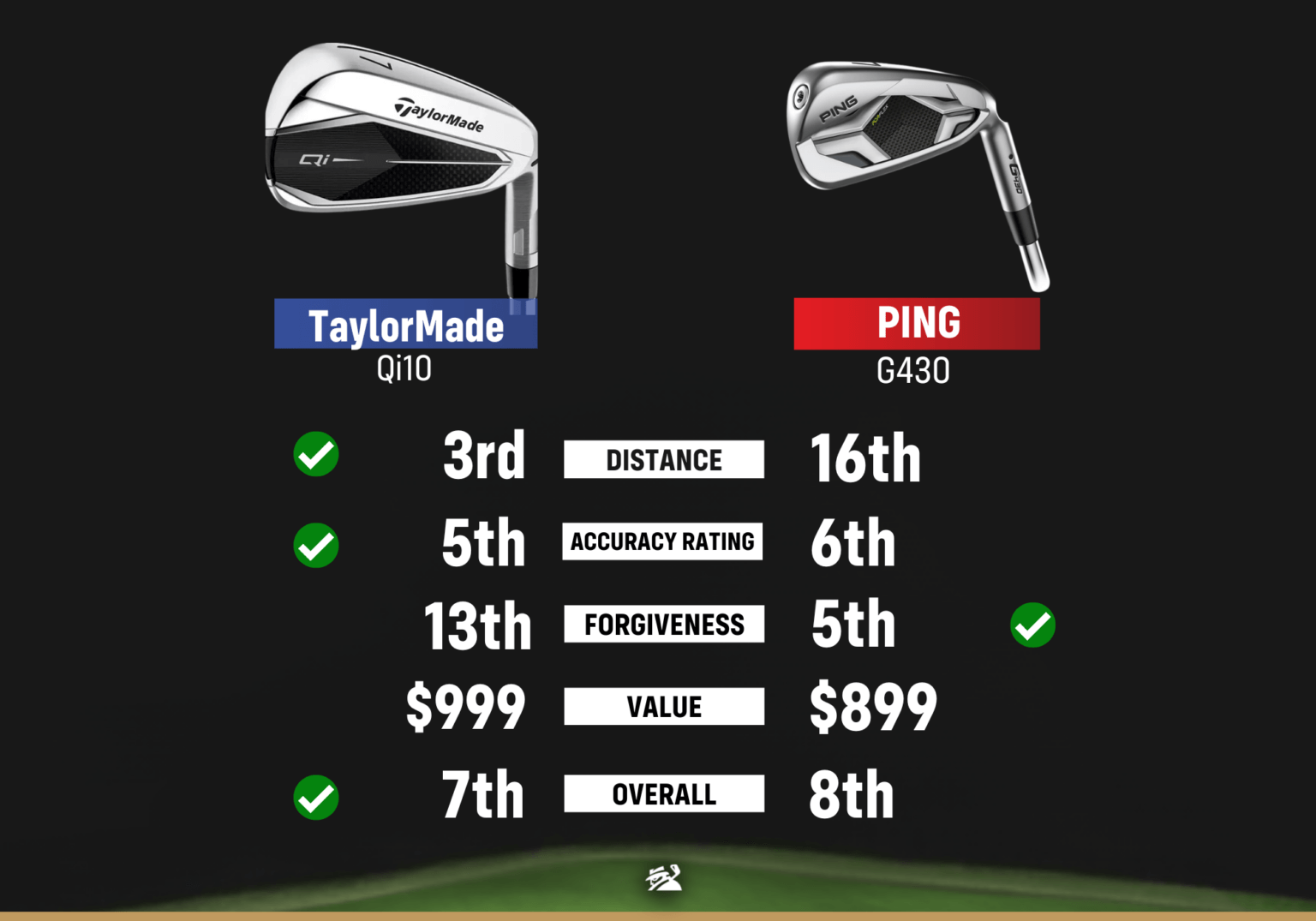 Head to Head: TaylorMade Qi10 Versus PING G430 Irons | MyGolfSpy