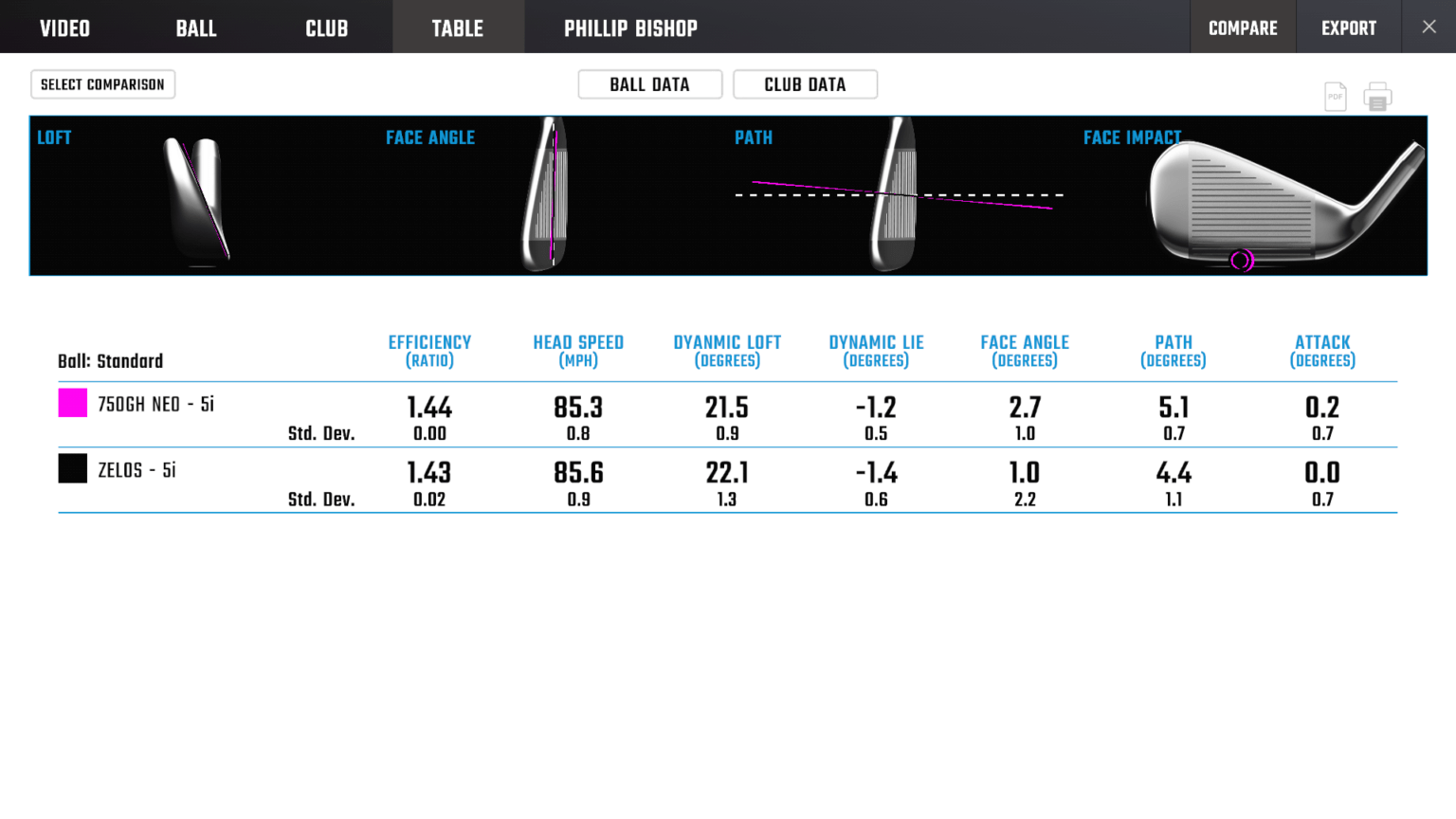 We Tried It: N.S Pro 750GH Neo Iron Shaft | MyGolfSpy