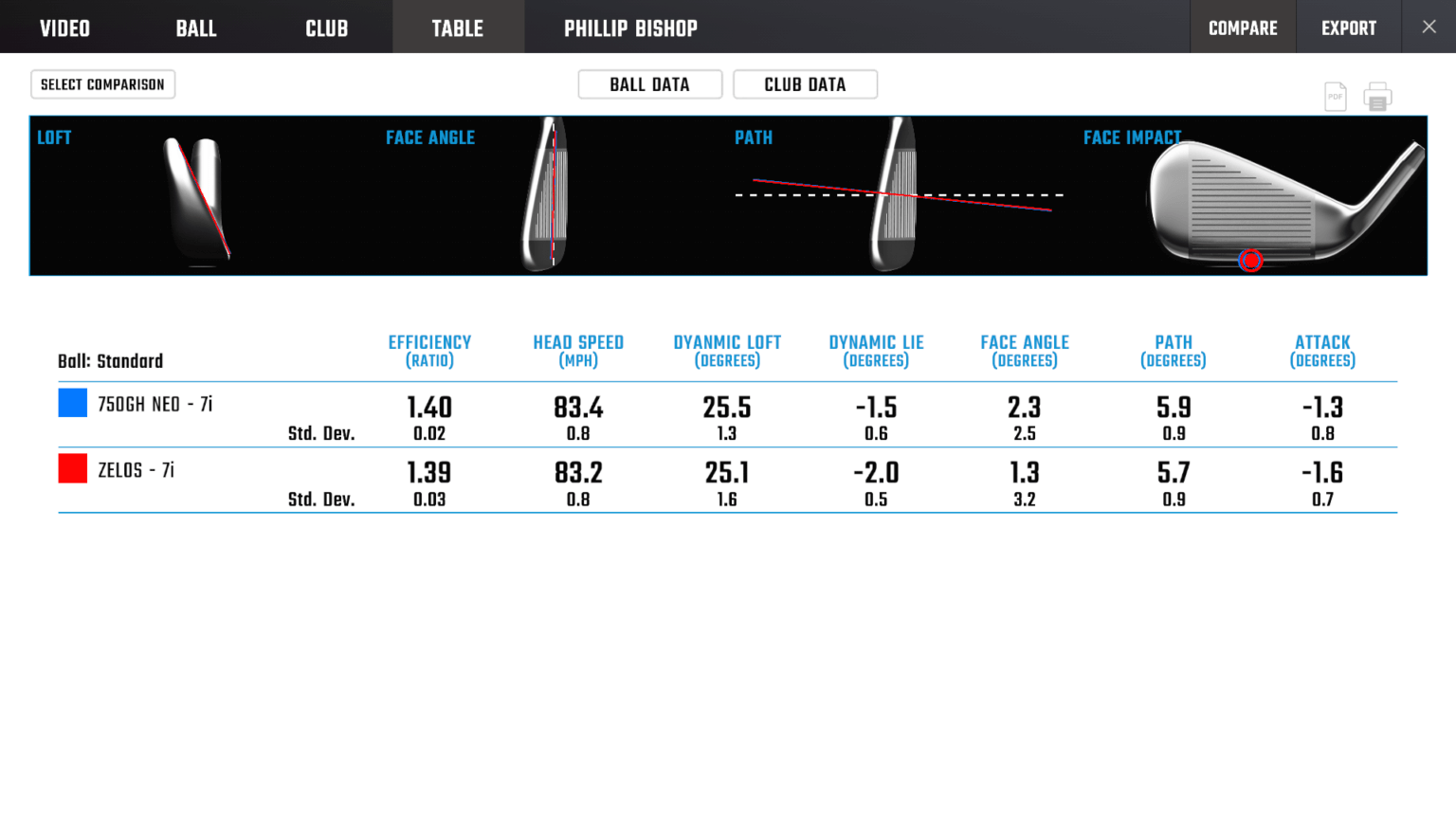 We Tried It: N.S Pro 750GH Neo Iron Shaft | MyGolfSpy