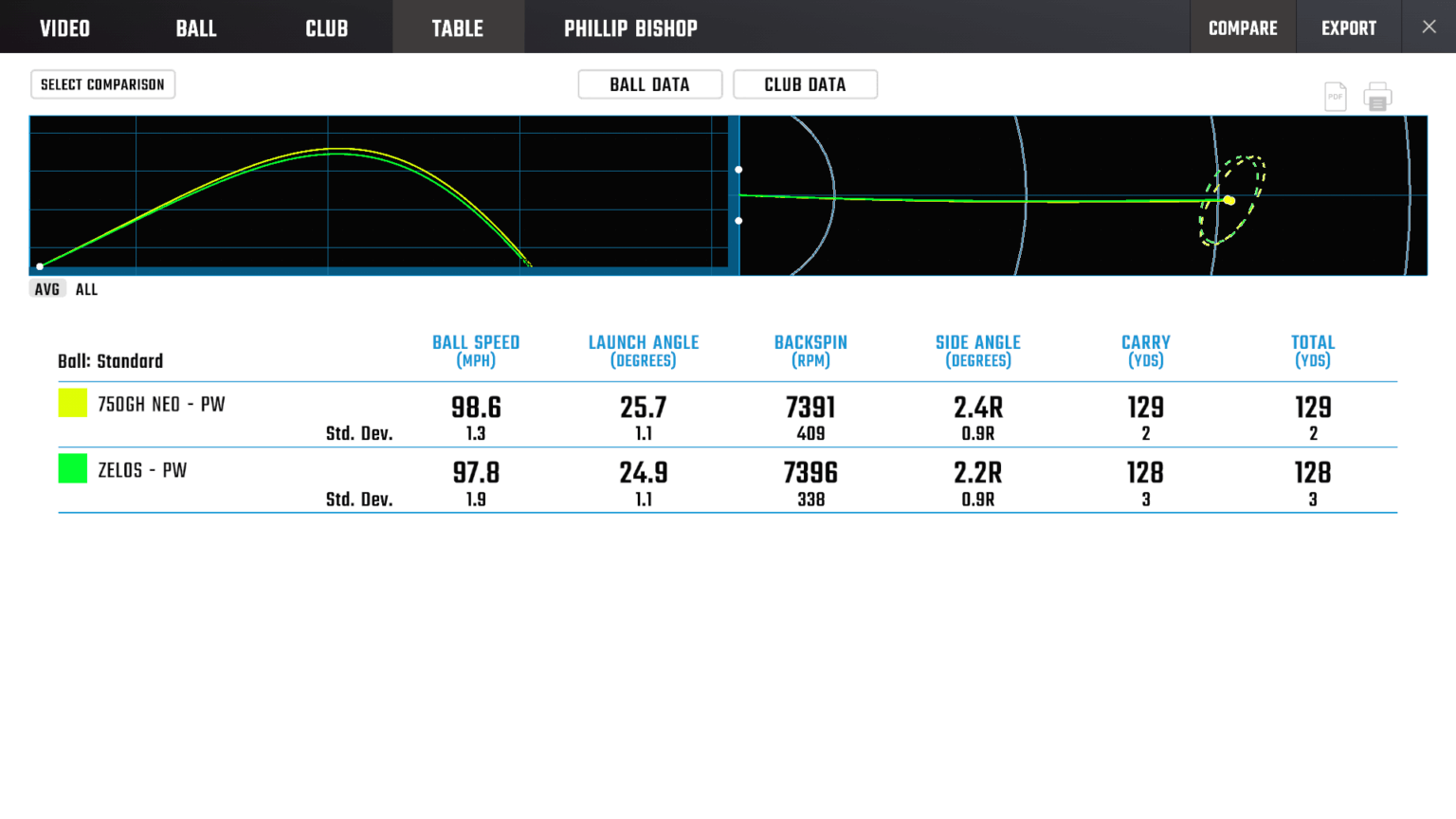 We Tried It: N.S Pro 750GH Neo Iron Shaft | MyGolfSpy