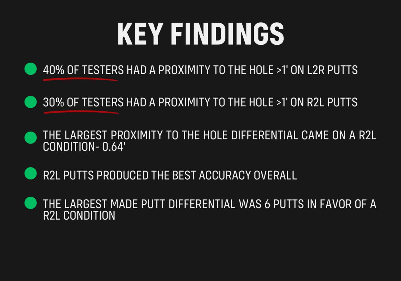 Tested: Right-to-Left Versus Left-to-Right Putts | MyGolfSpy
