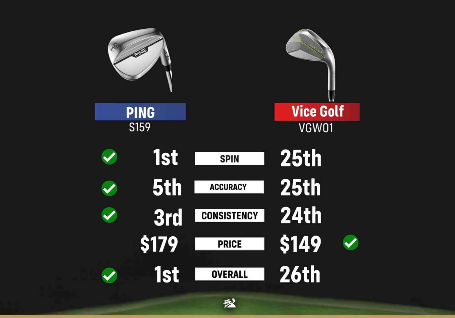 First Versus Worst: Wedges | MyGolfSpy