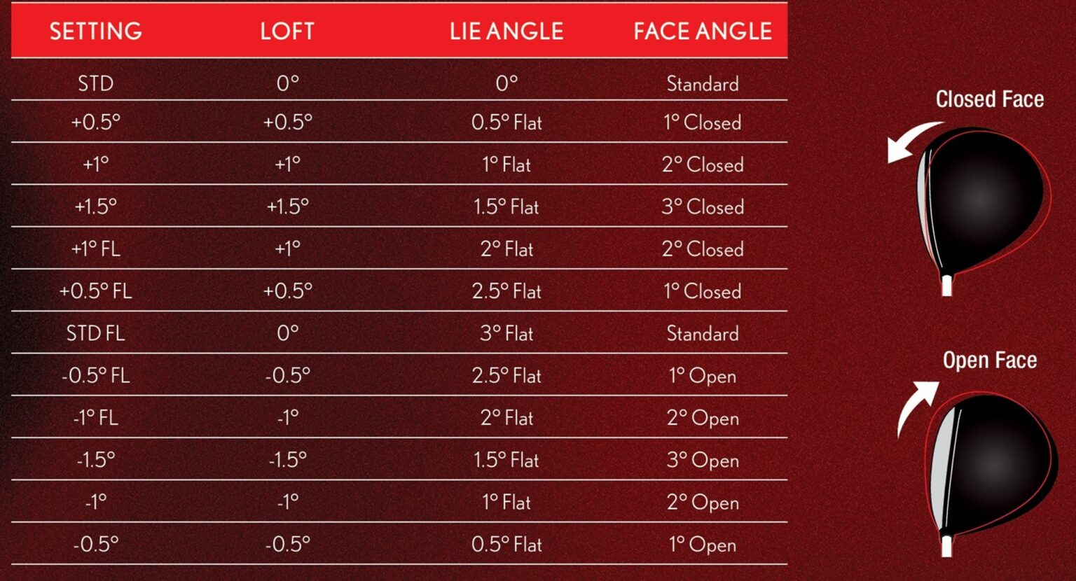 New Srixon ZXi Drivers: What You Need To Know | MyGolfSpy