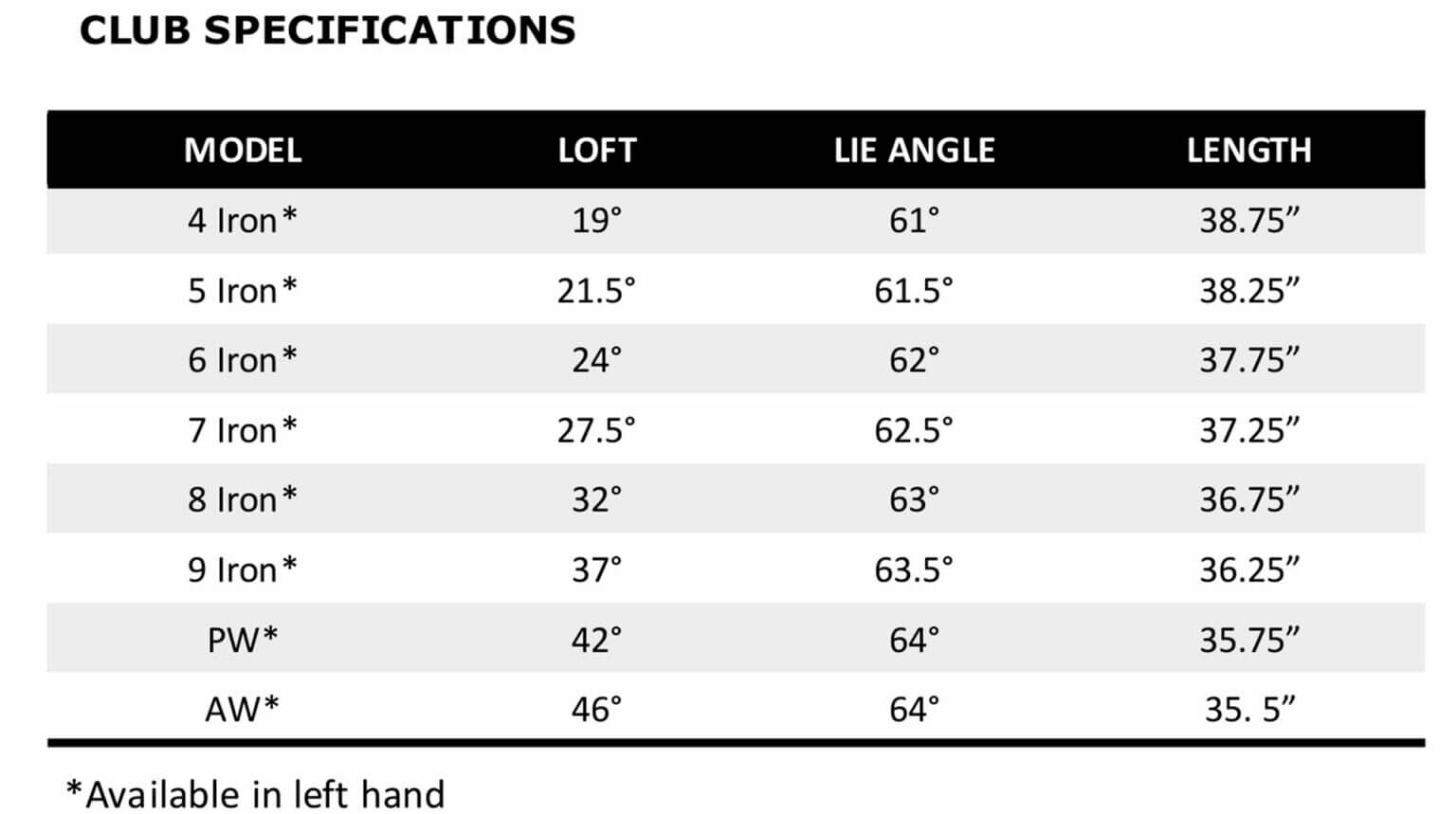 6 Things To Know About The New Tour Edge Hot Launch 525 Irons | MyGolfSpy
