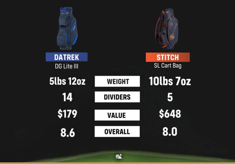 Most Expensive Versus Least Expensive Cart Bag Of 2025 | MyGolfSpy