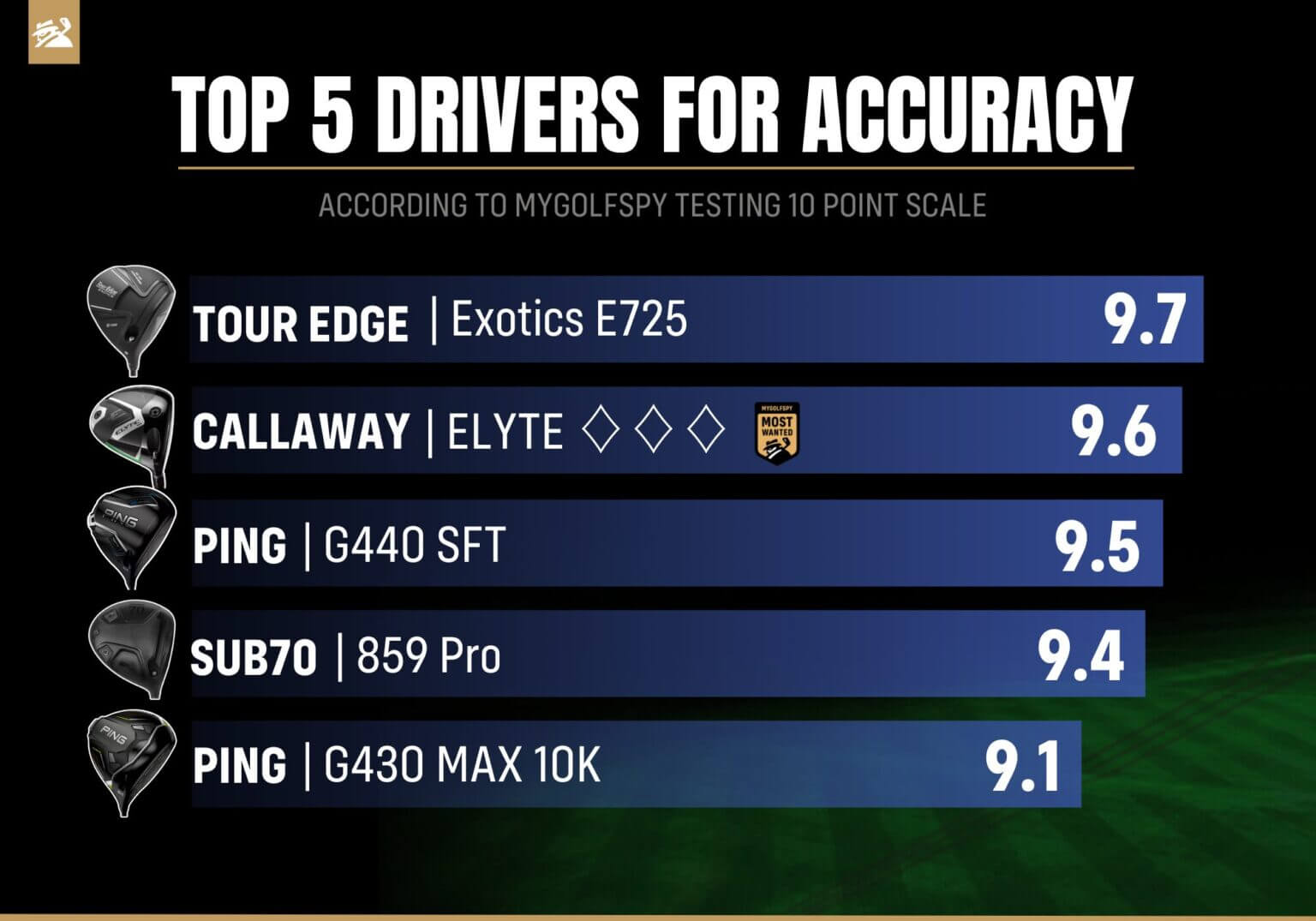 Best Drivers of 2025 | MyGolfSpy