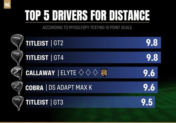 Best Drivers of 2025 | MyGolfSpy