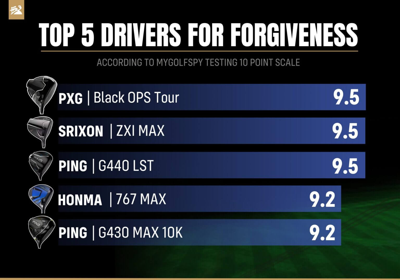 Best Drivers of 2025 | MyGolfSpy