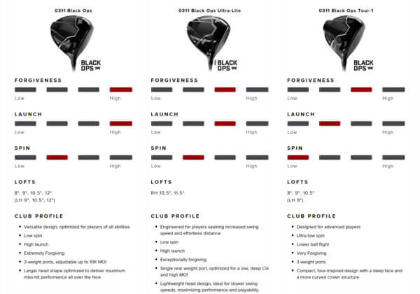 Is this Ultralight Driver the One for You? | MyGolfSpy