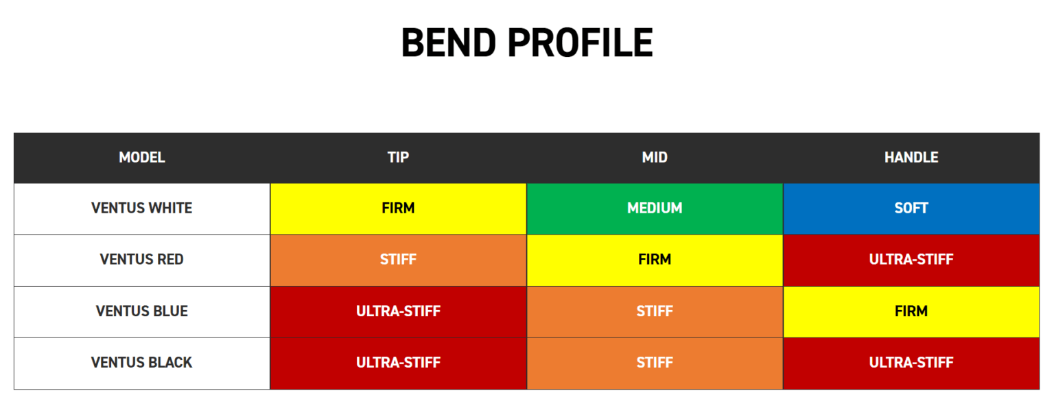 6 Facts You Need to Know About Golf Shafts | MyGolfSpy
