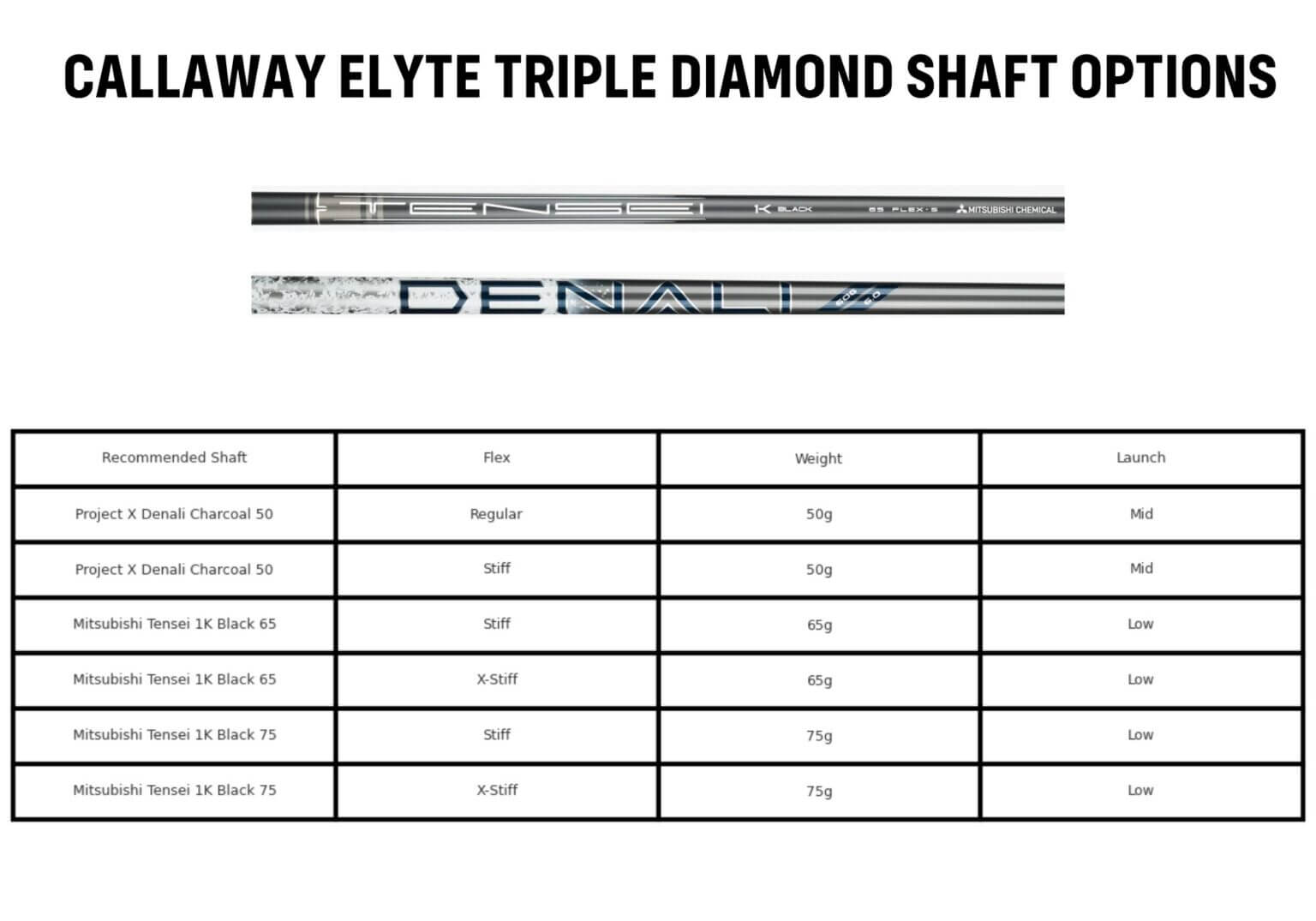 Best Callaway Drivers of 2025 (Every Model Tested) | MyGolfSpy