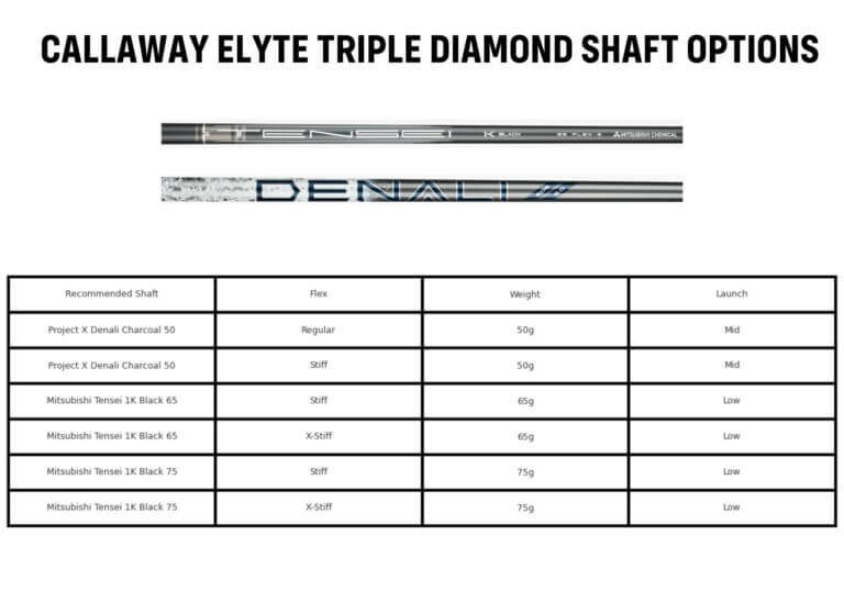 Best Callaway Drivers of 2025 (Every Model Tested) | MyGolfSpy