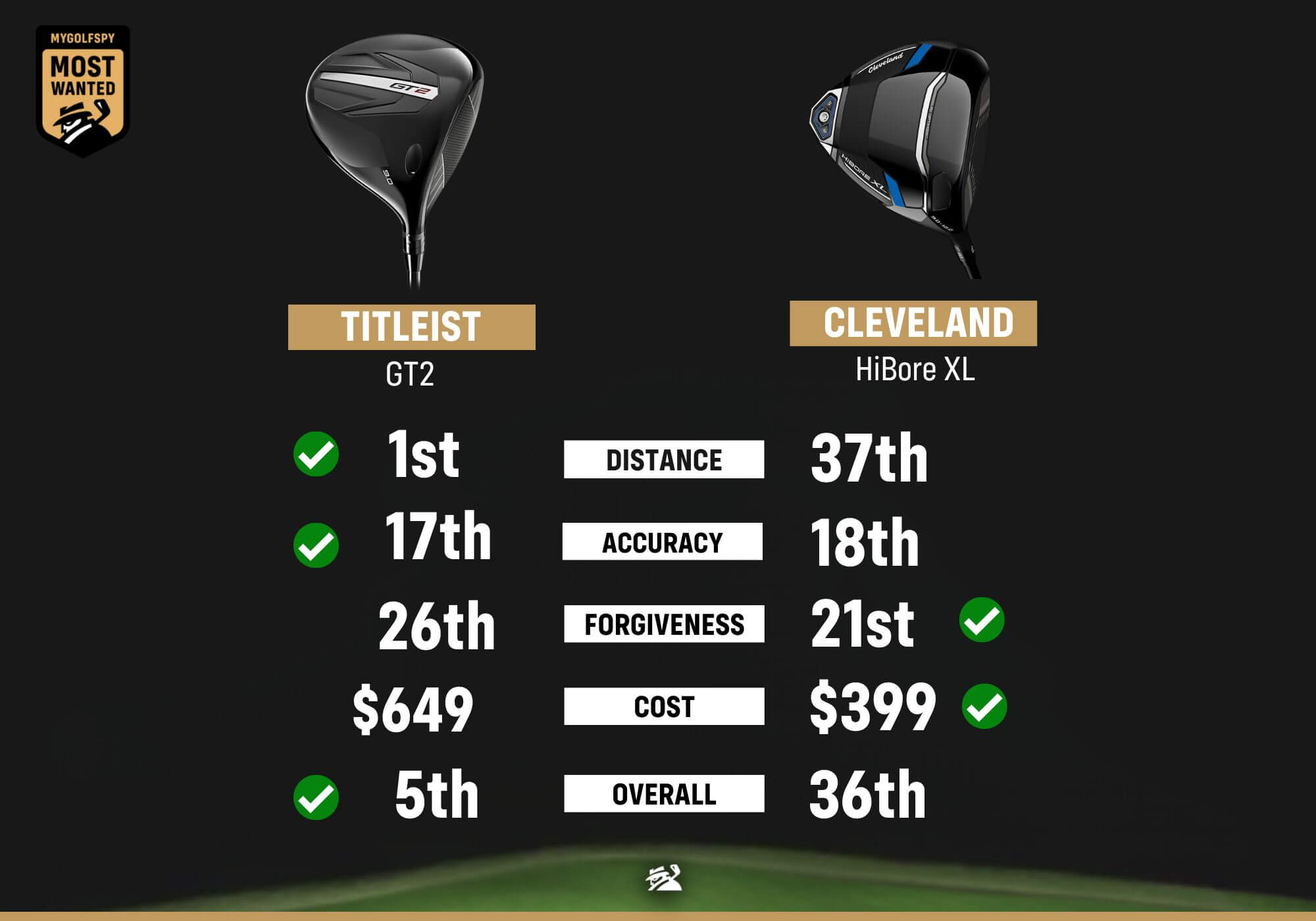Longest Versus Shortest Driver (2025) | MyGolfSpy