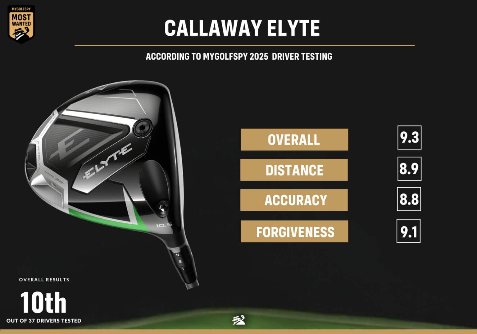 Best Callaway Drivers of 2025 (Every Model Tested) | MyGolfSpy