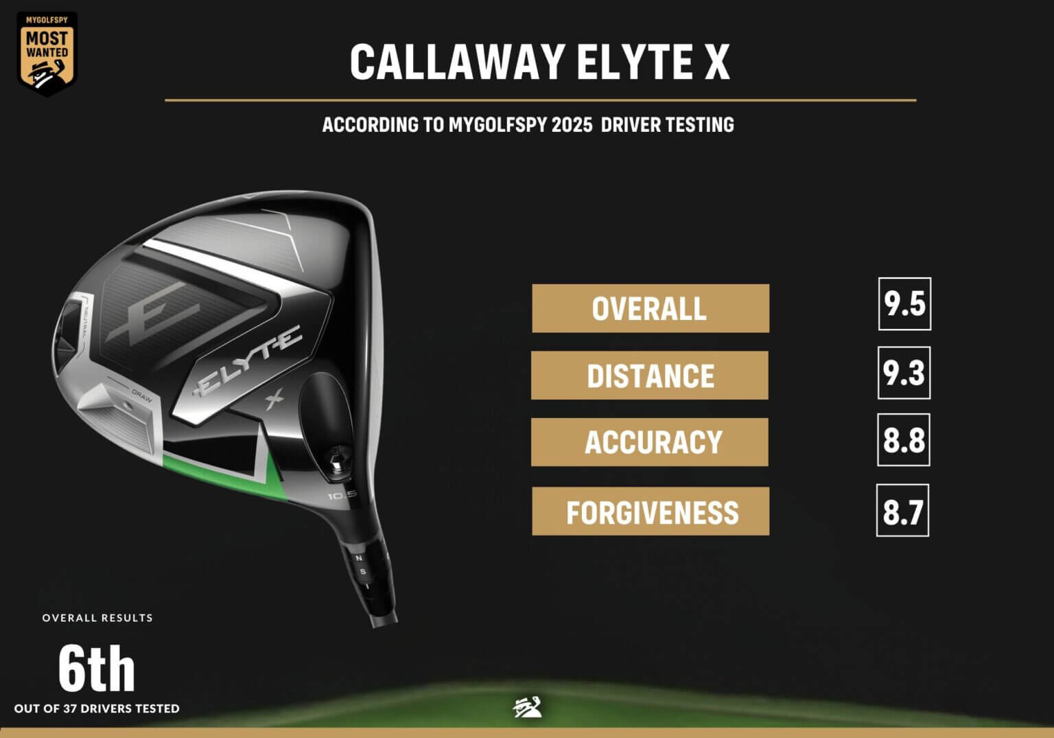 Best Callaway Drivers of 2025 (Every Model Tested) | MyGolfSpy