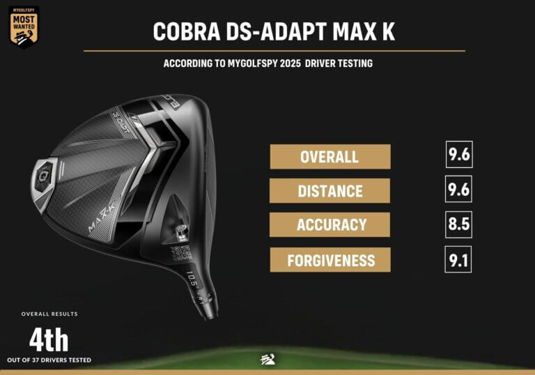 Is COBRA DS-Adapt Worth The Upgrade? | MyGolfSpy