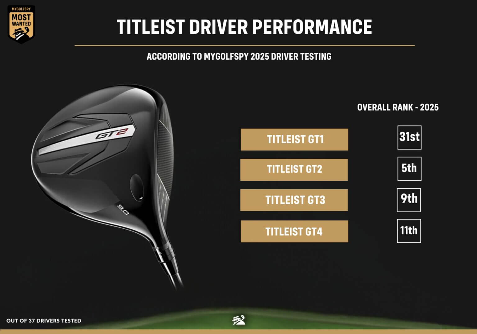 Best Titleist Drivers of 2025 (Tested and Reviewed) | MyGolfSpy