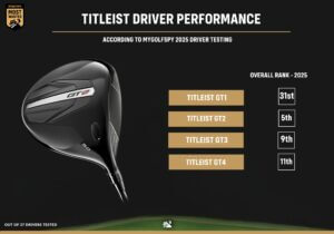 Best Titleist Drivers of 2025 (Tested and Reviewed) | MyGolfSpy