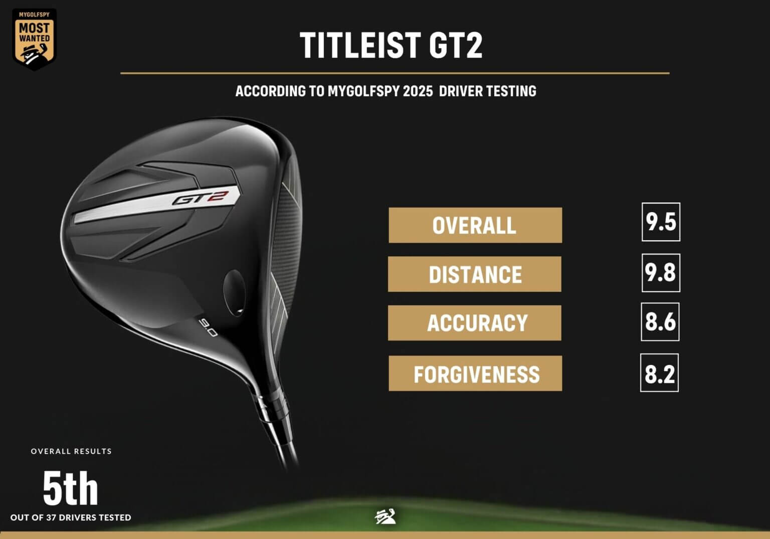 Is Titleist GT Worth The Upgrade? | MyGolfSpy
