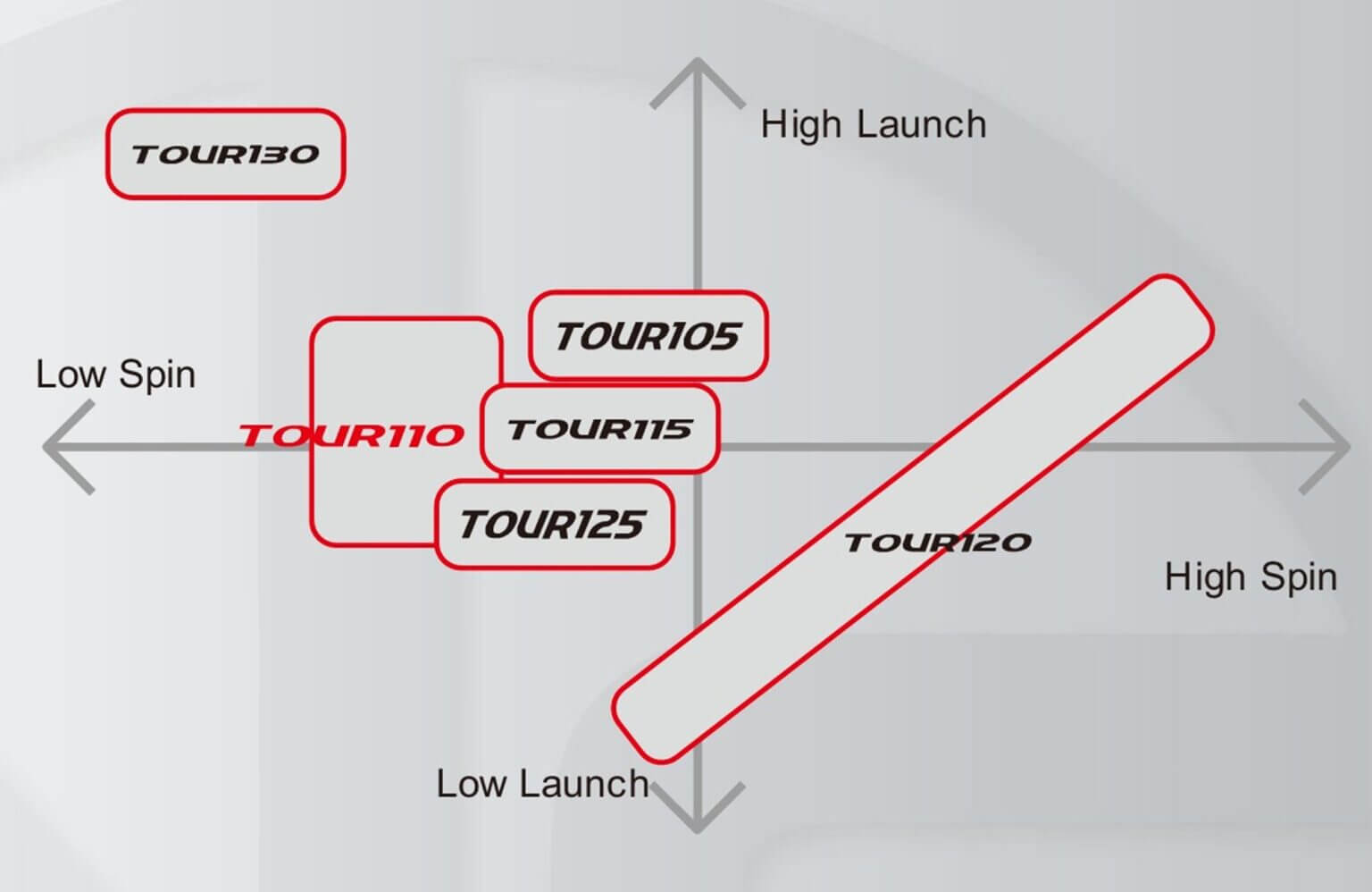 Five Things You Didn’t Know About The Nippon NS PRO MODUS3 Tour 110 Iron Shaft | MyGolfSpy