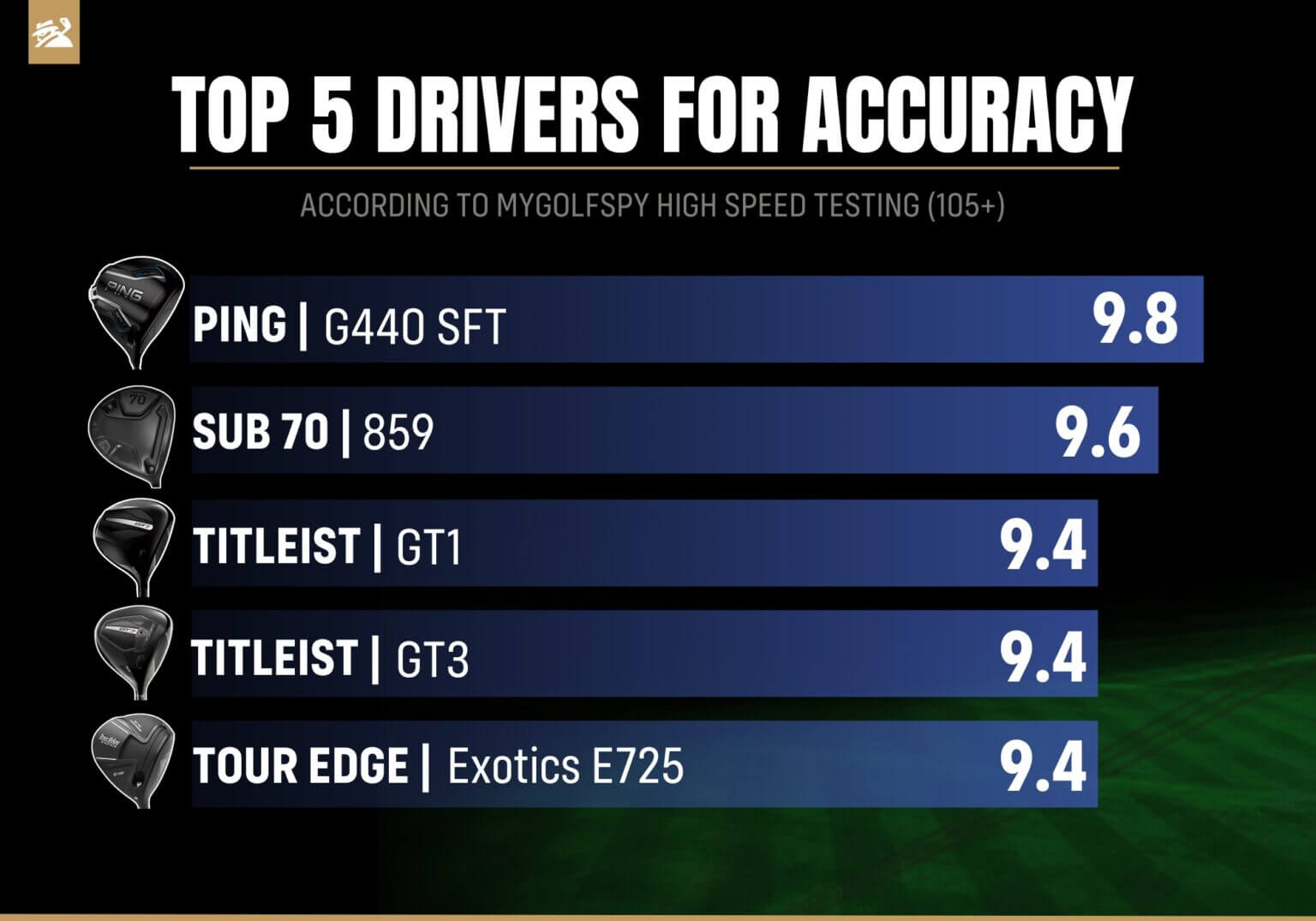 Best Drivers for High Swing Speeds (2025) | MyGolfSpy