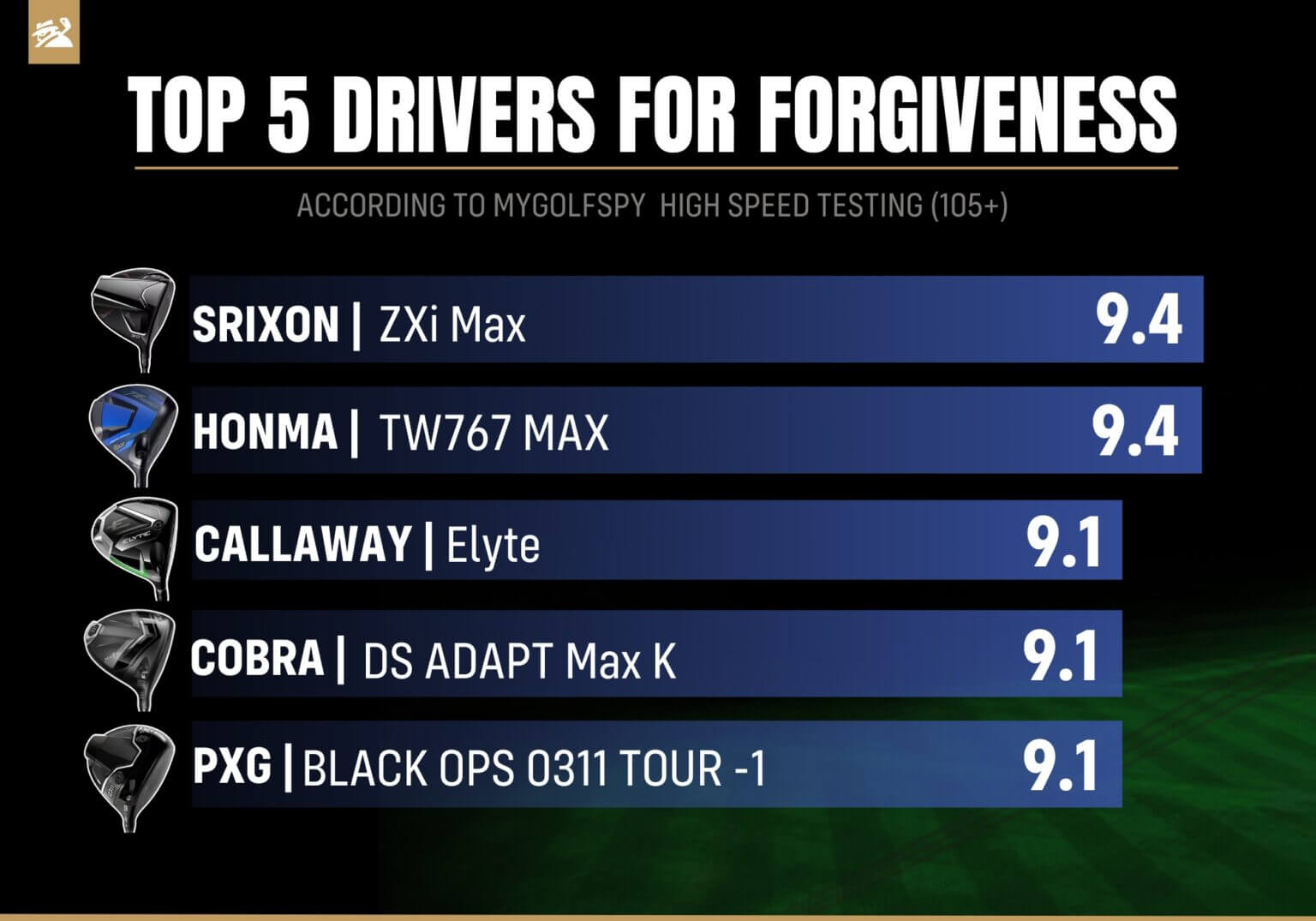 Best Drivers for High Swing Speeds (2025) | MyGolfSpy