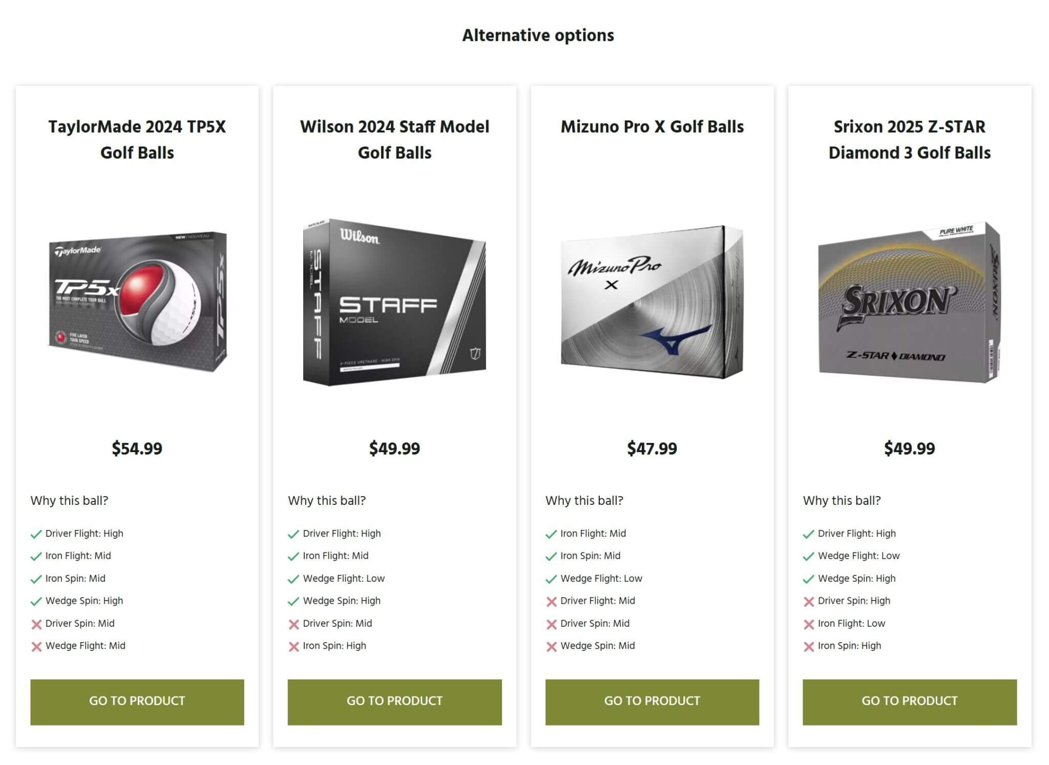 Golf Ball Fitting Made Easy: Does Golf Galaxy's Free Tool Measure Up ...
