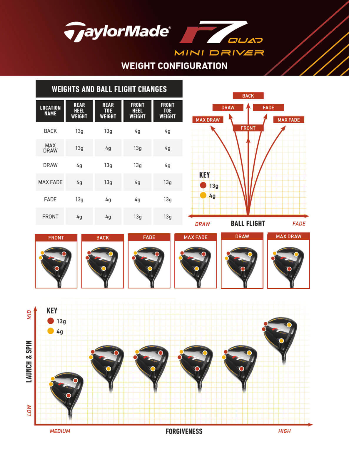TaylorMade Taps The Nostalgia Vein Again With R7 Quad Mini | MyGolfSpy