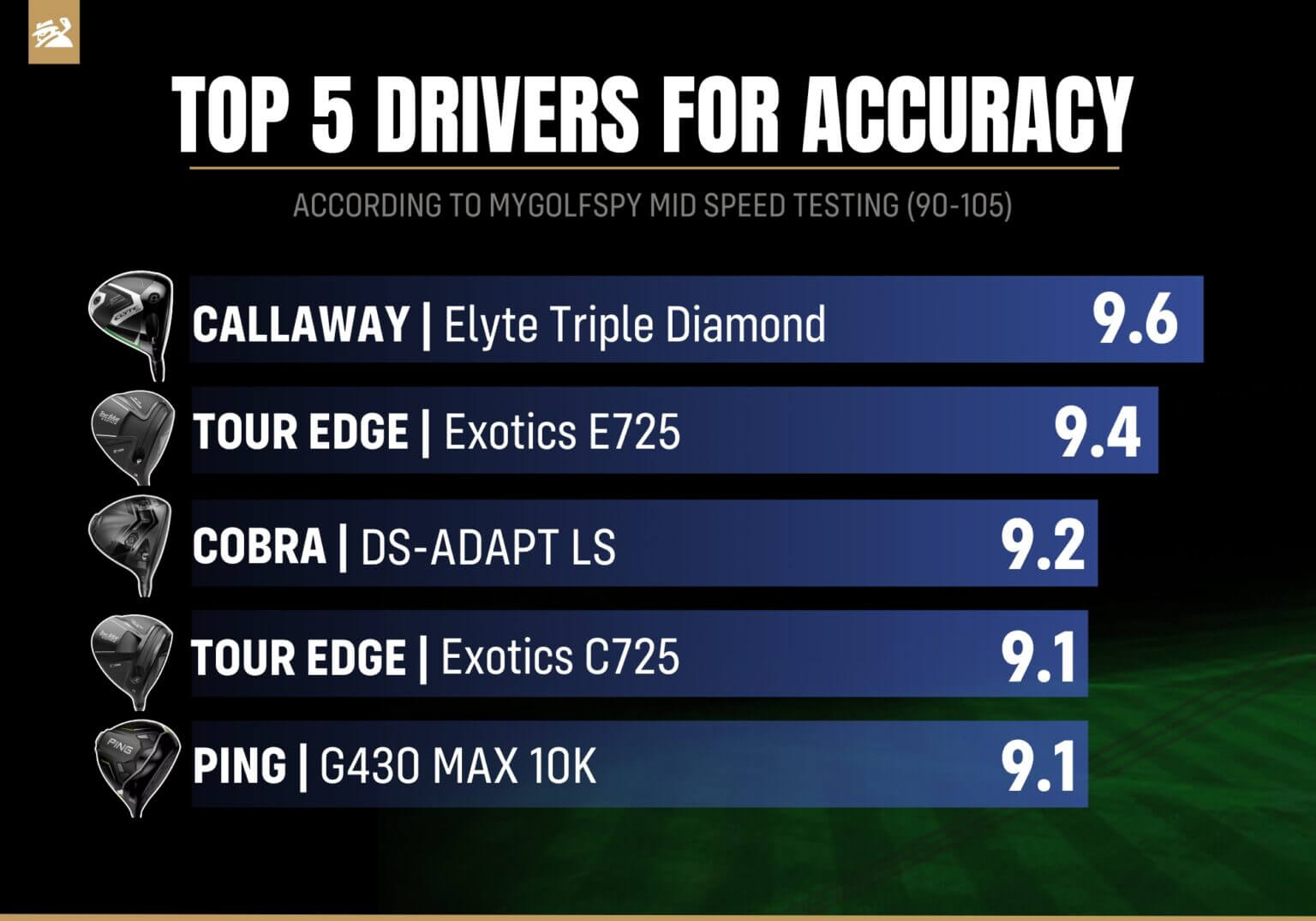 Best Drivers For Mid Swing Speeds (2025) | MyGolfSpy