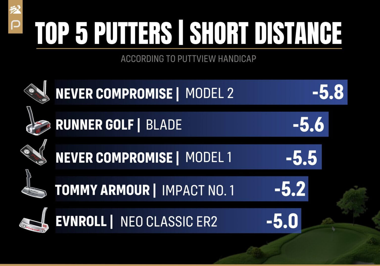 Best Blade Putters of 2025 | MyGolfSpy