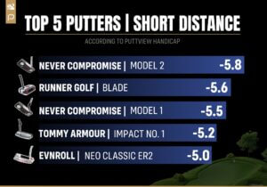 Best Blade Putters of 2025 | MyGolfSpy