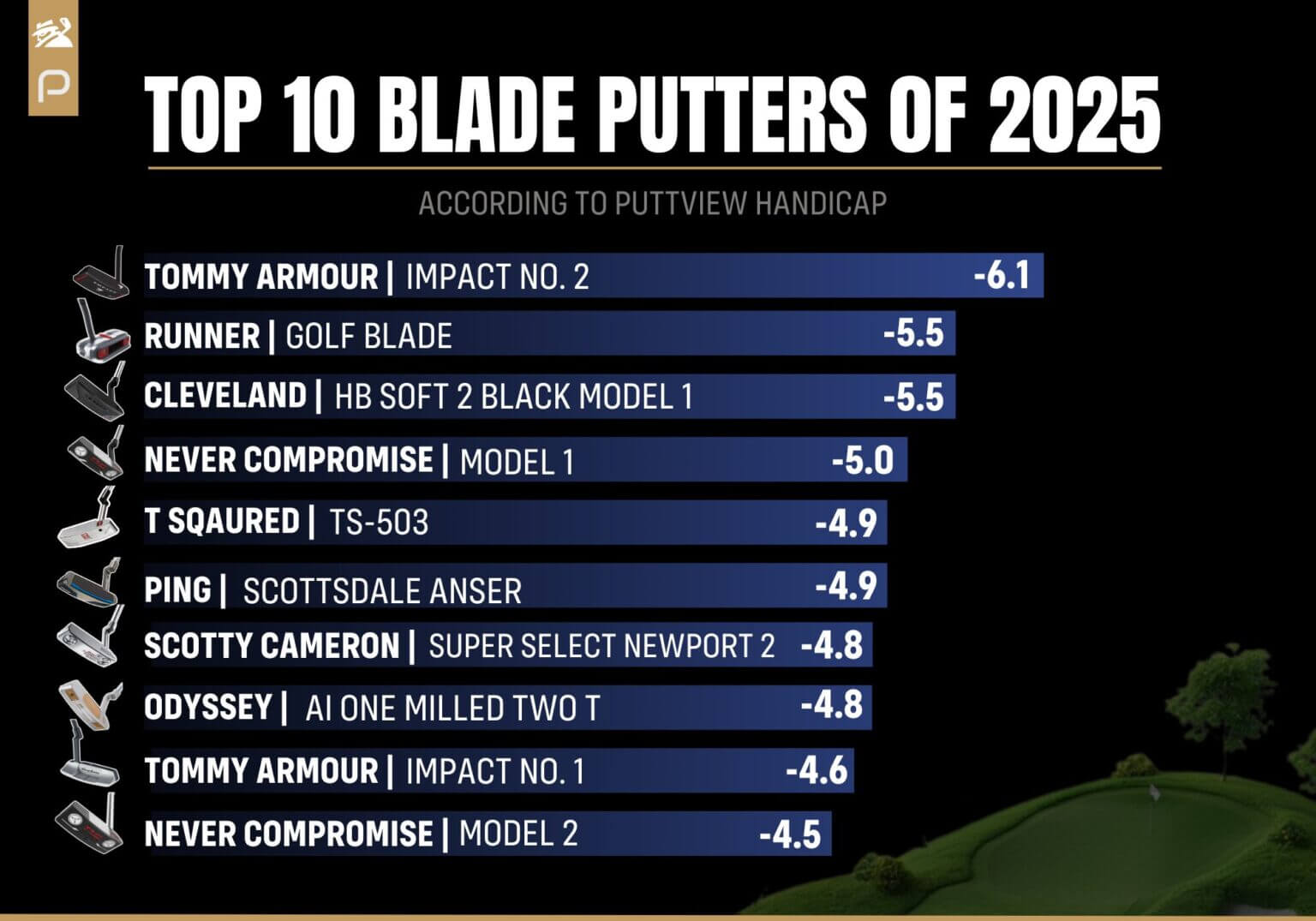 Best Blade Putters of 2025 | MyGolfSpy