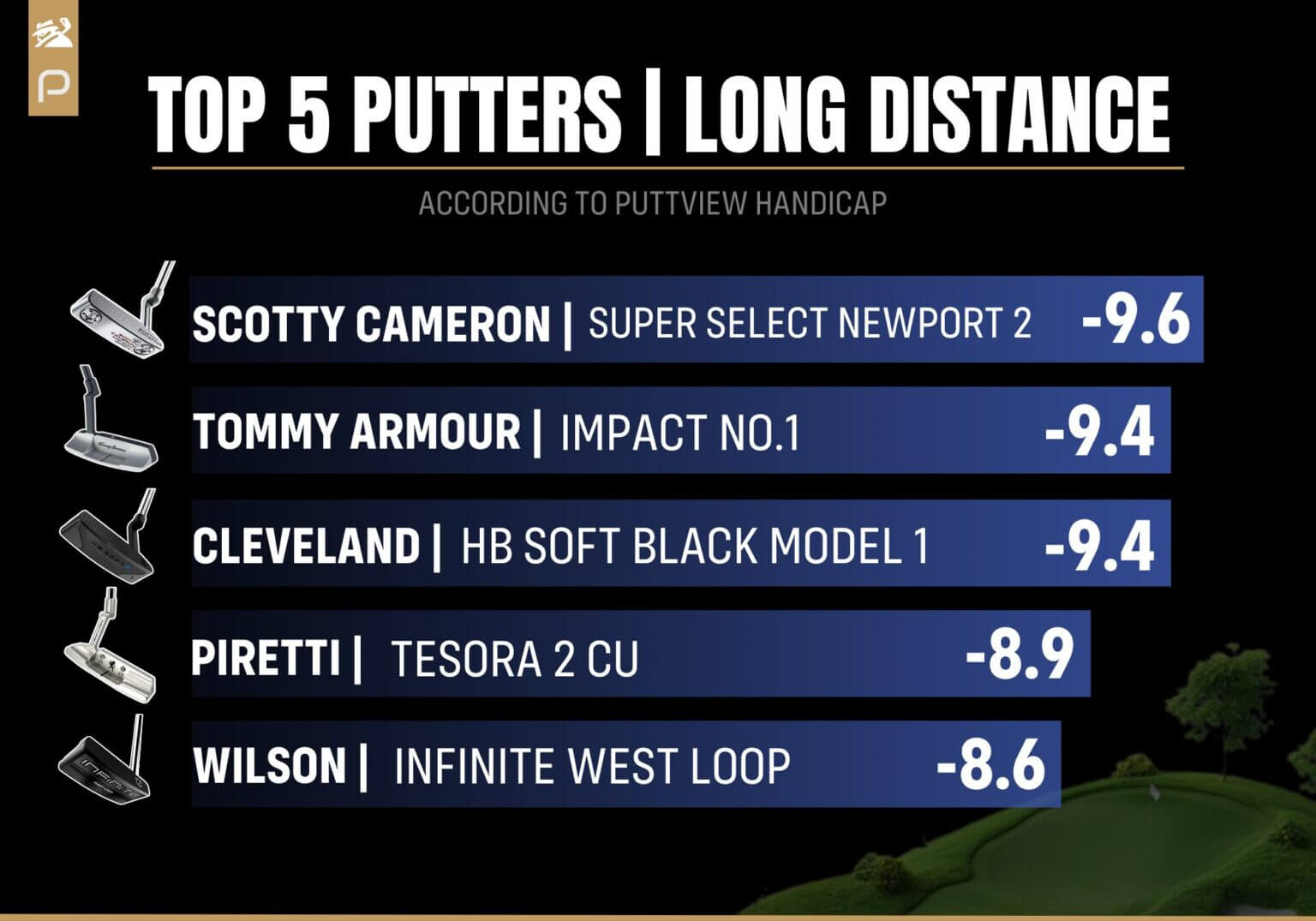 Best Blade Putters of 2025 | MyGolfSpy