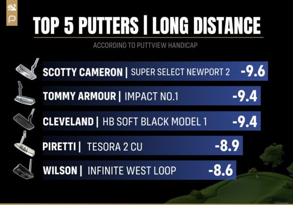 Best Blade Putters of 2025 | MyGolfSpy