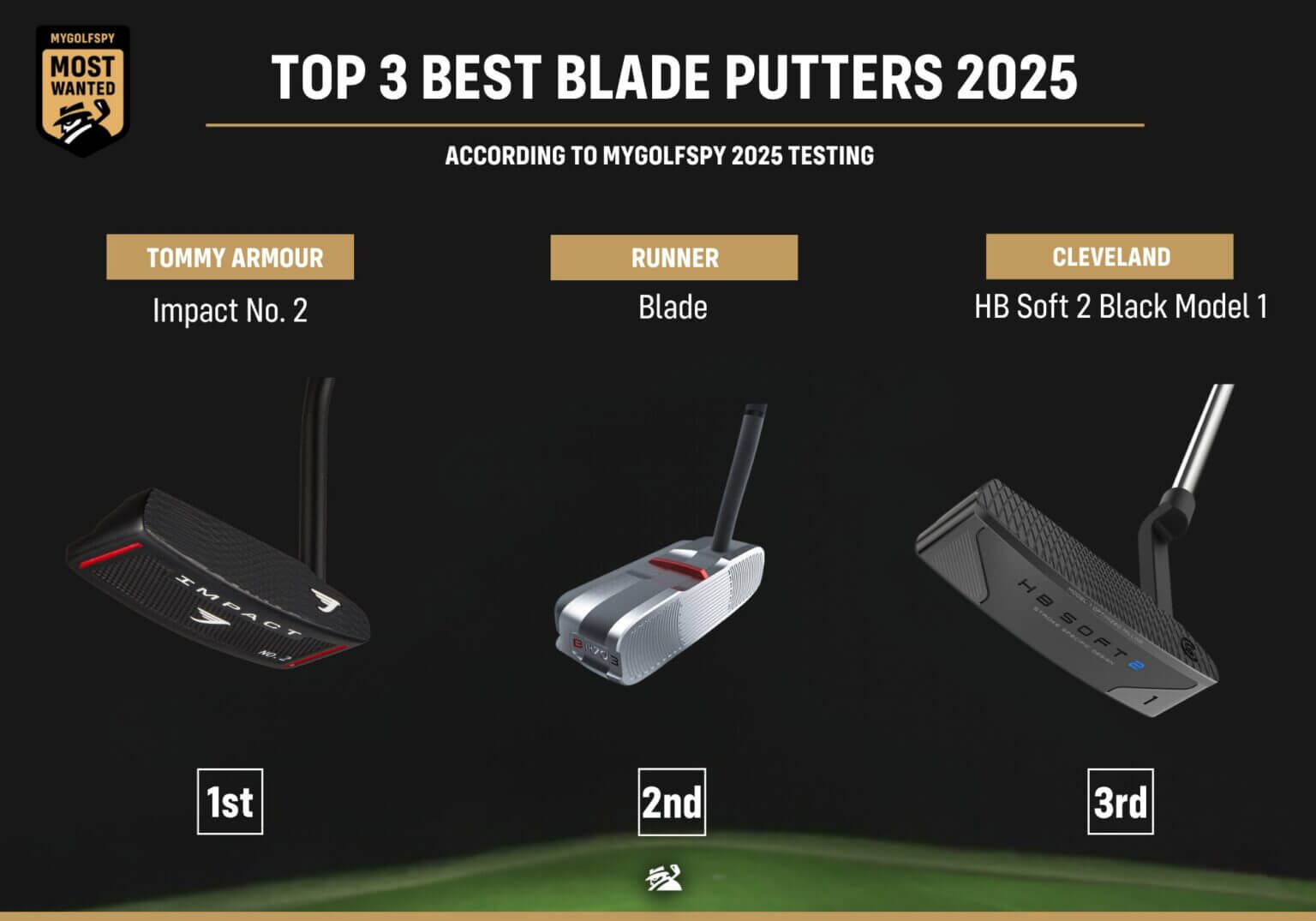 Most Expensive Versus Least Expensive Blade Putter (2025) | MyGolfSpy