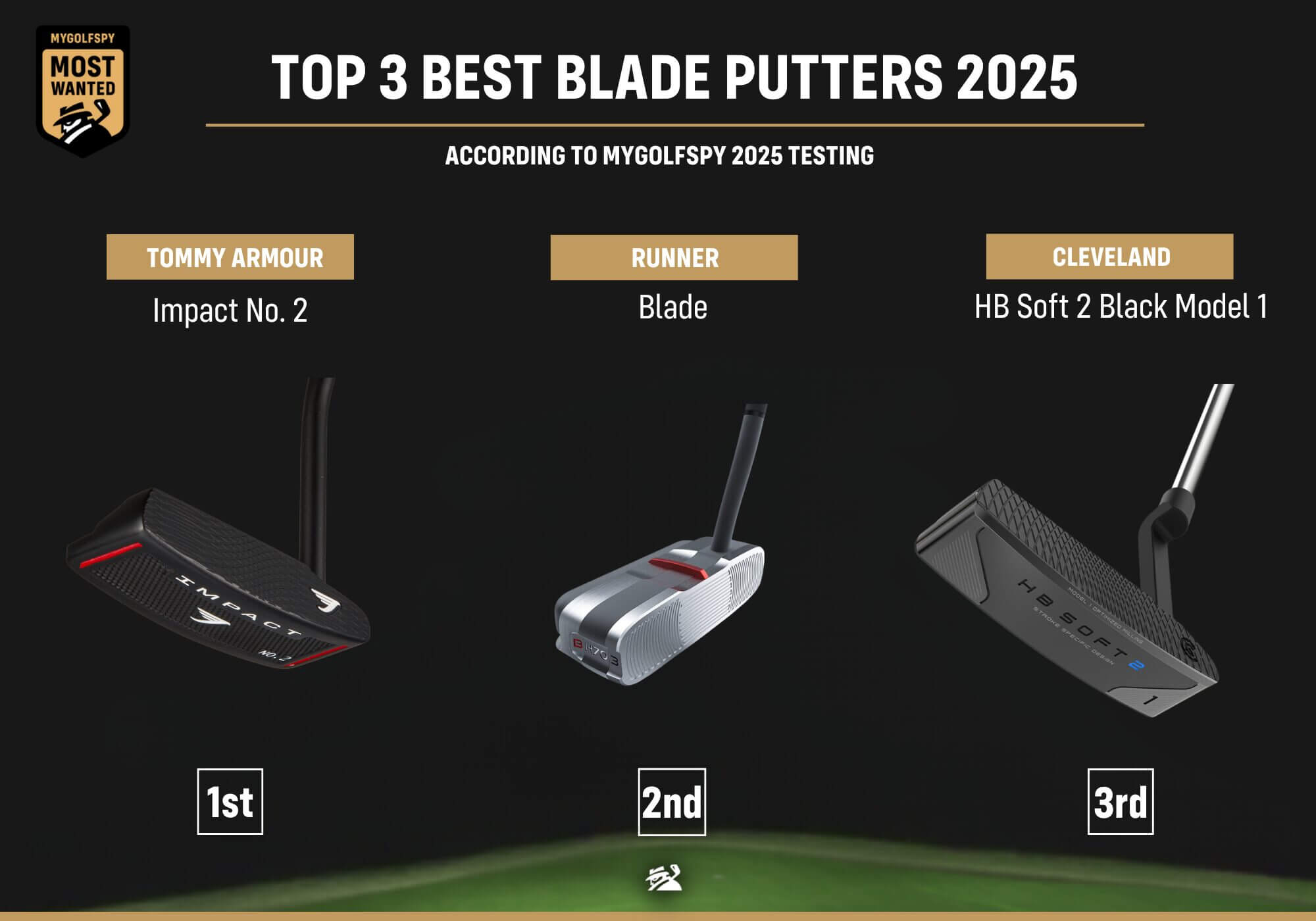 Most Expensive Versus Least Expensive Blade Putter (2025) | MyGolfSpy