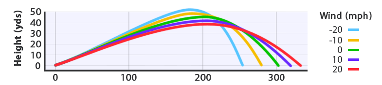 Don't Overlook These Two Metrics When Choosing Your Next Golf Ball ...