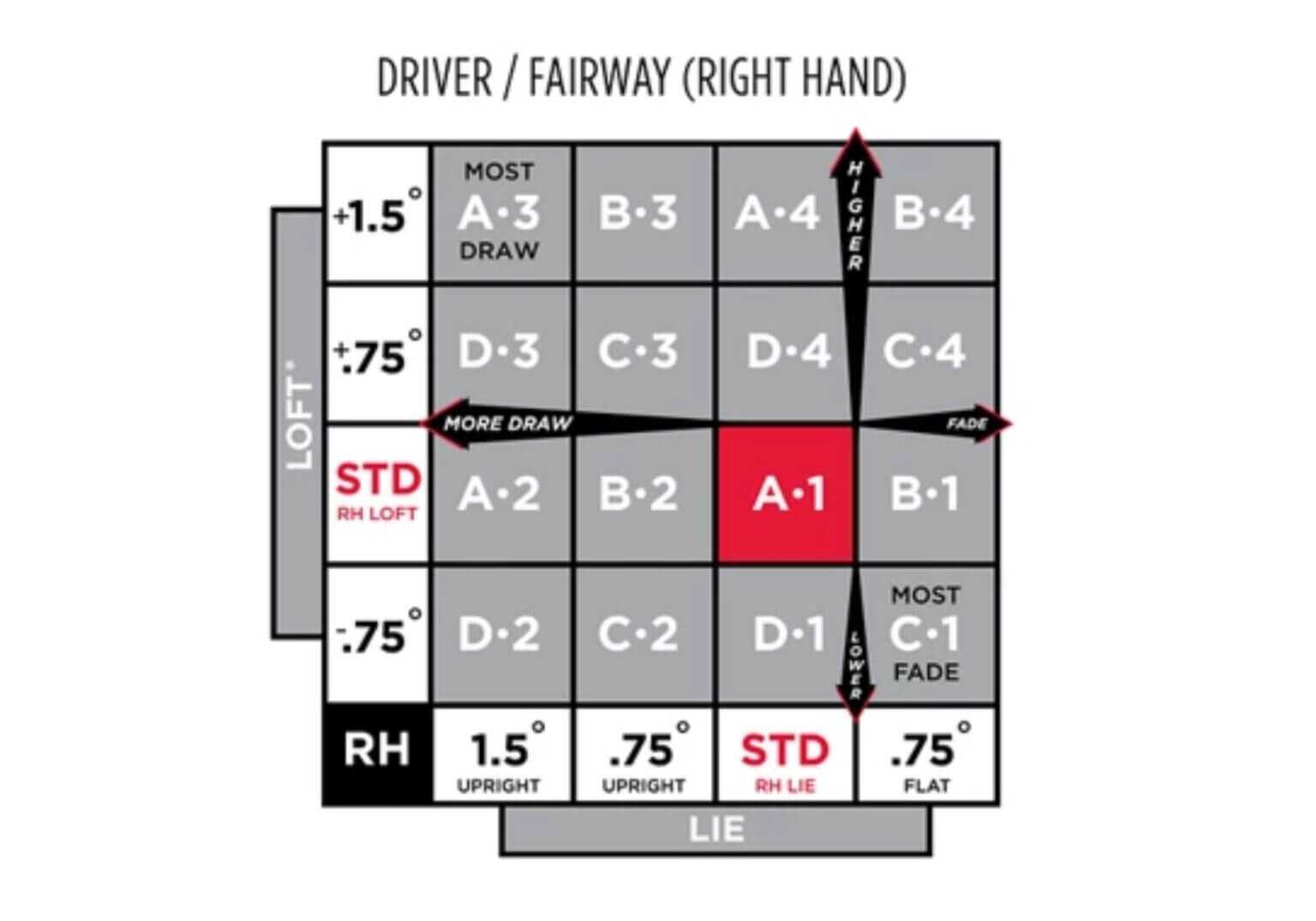 Adjustable Loft Sleeve Explained: Everything Amateur Golfers Should ...