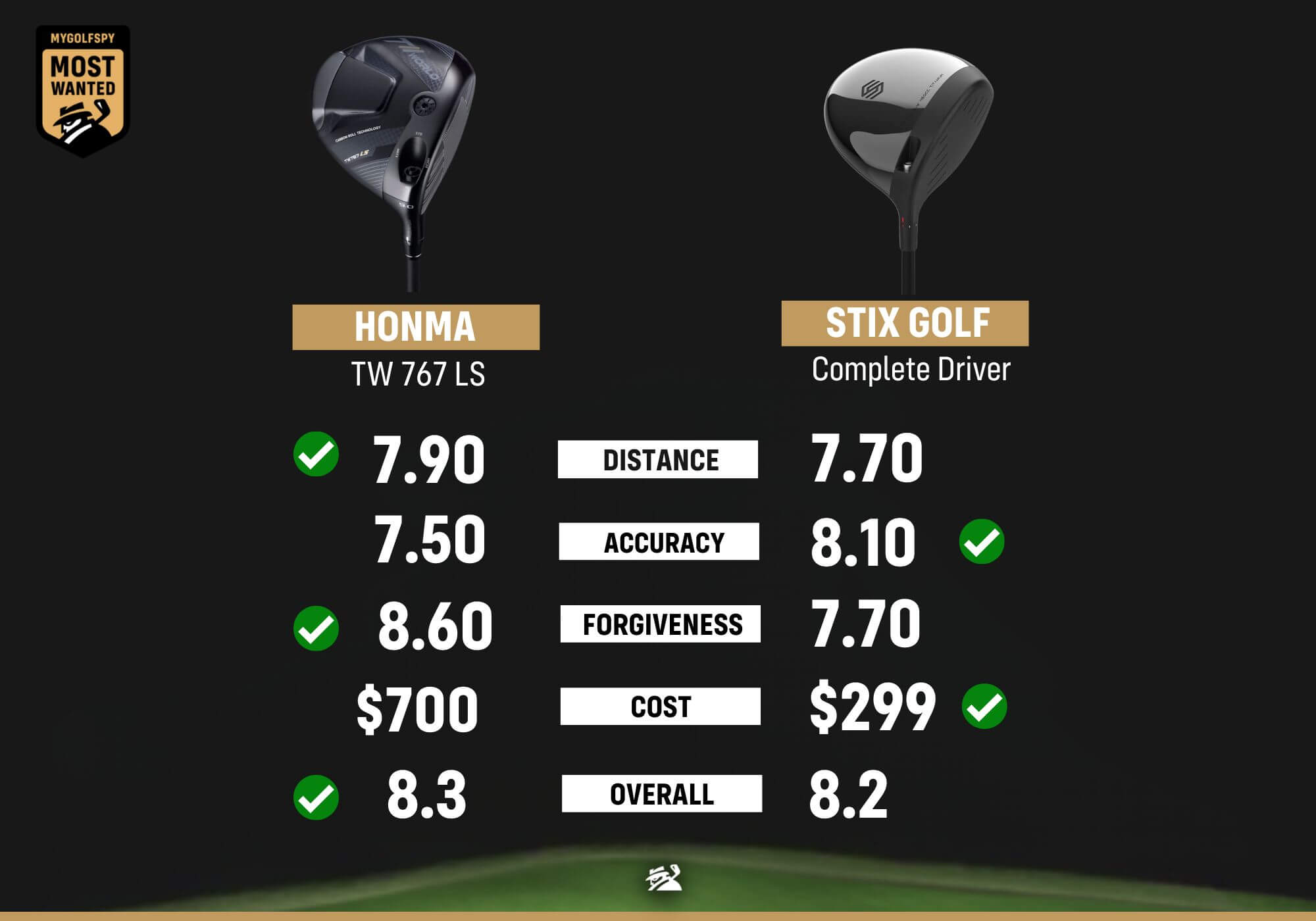 Most Expensive Versus Least Expensive Driver (2025) | MyGolfSpy