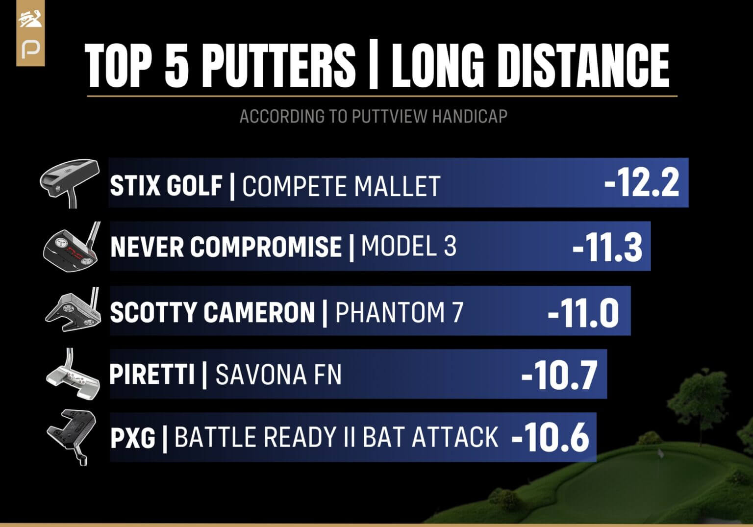 Best Mallet Putters of 2025 | MyGolfSpy