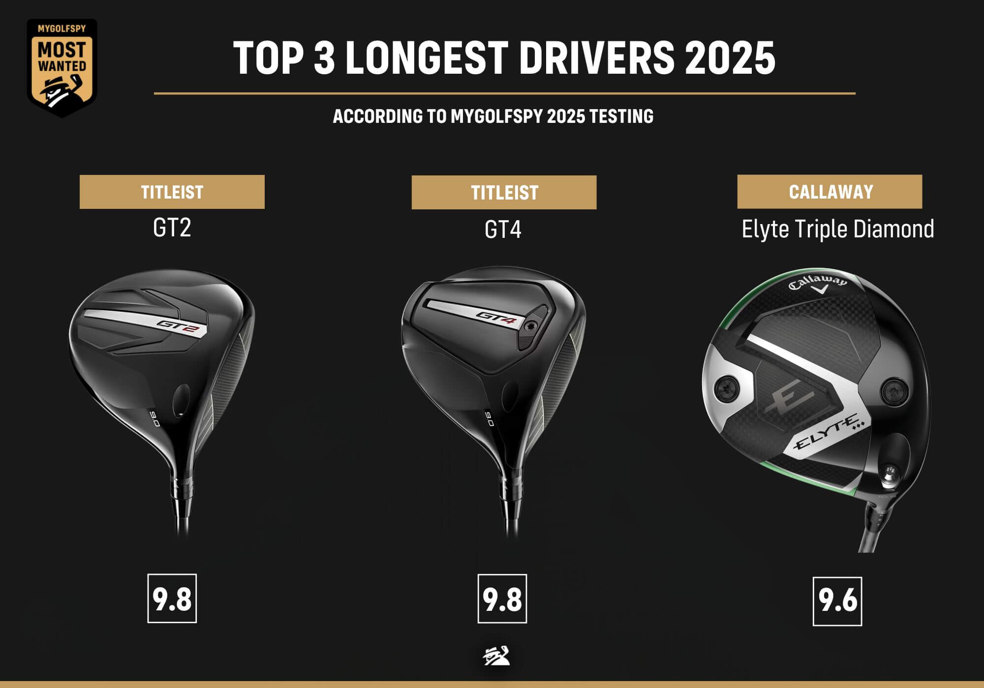 Top 3 Longest Drivers of 2025 | MyGolfSpy
