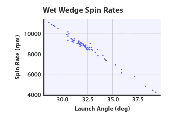 Don't Overlook These Two Metrics When Choosing Your Next Golf Ball ...