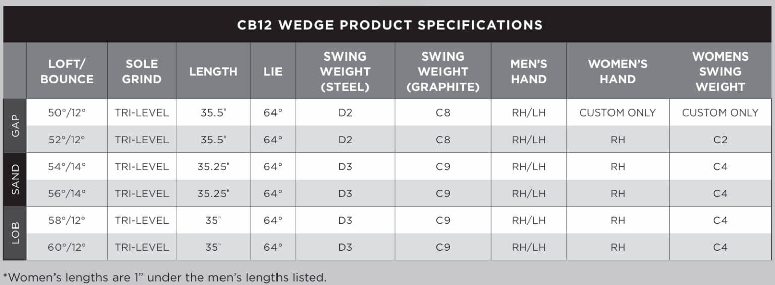 Callaway CB 12 Wedges: Go Big Or Go Home | MyGolfSpy