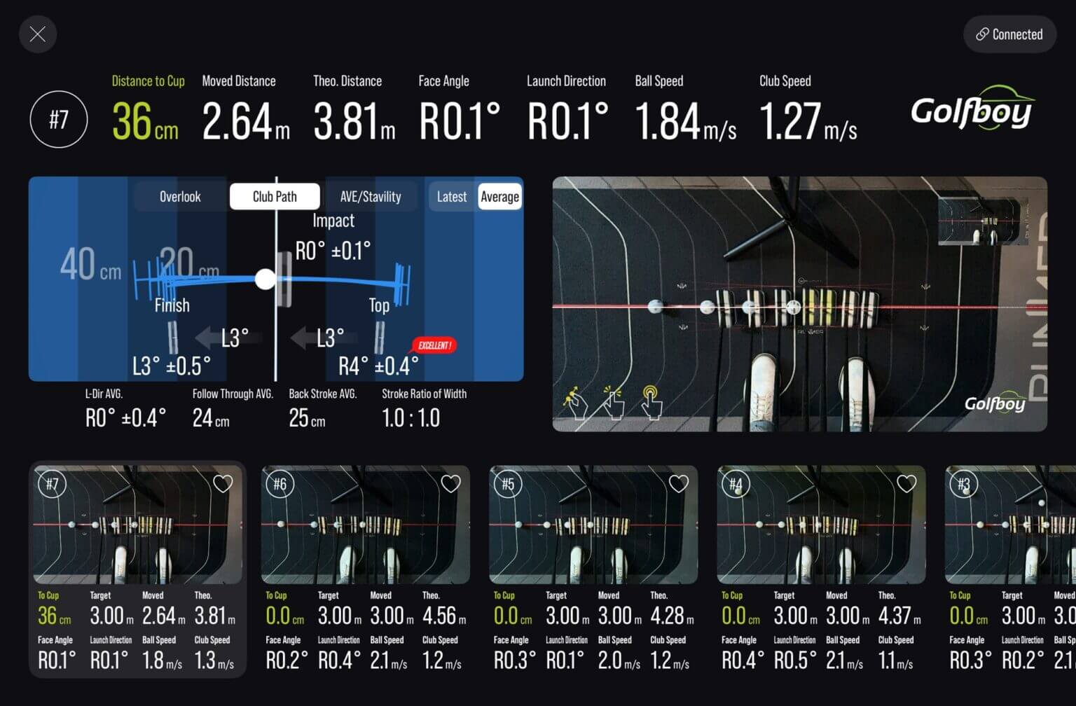This Unknown Brand Just Dominated Our Putter Test: Introducing Runner ...