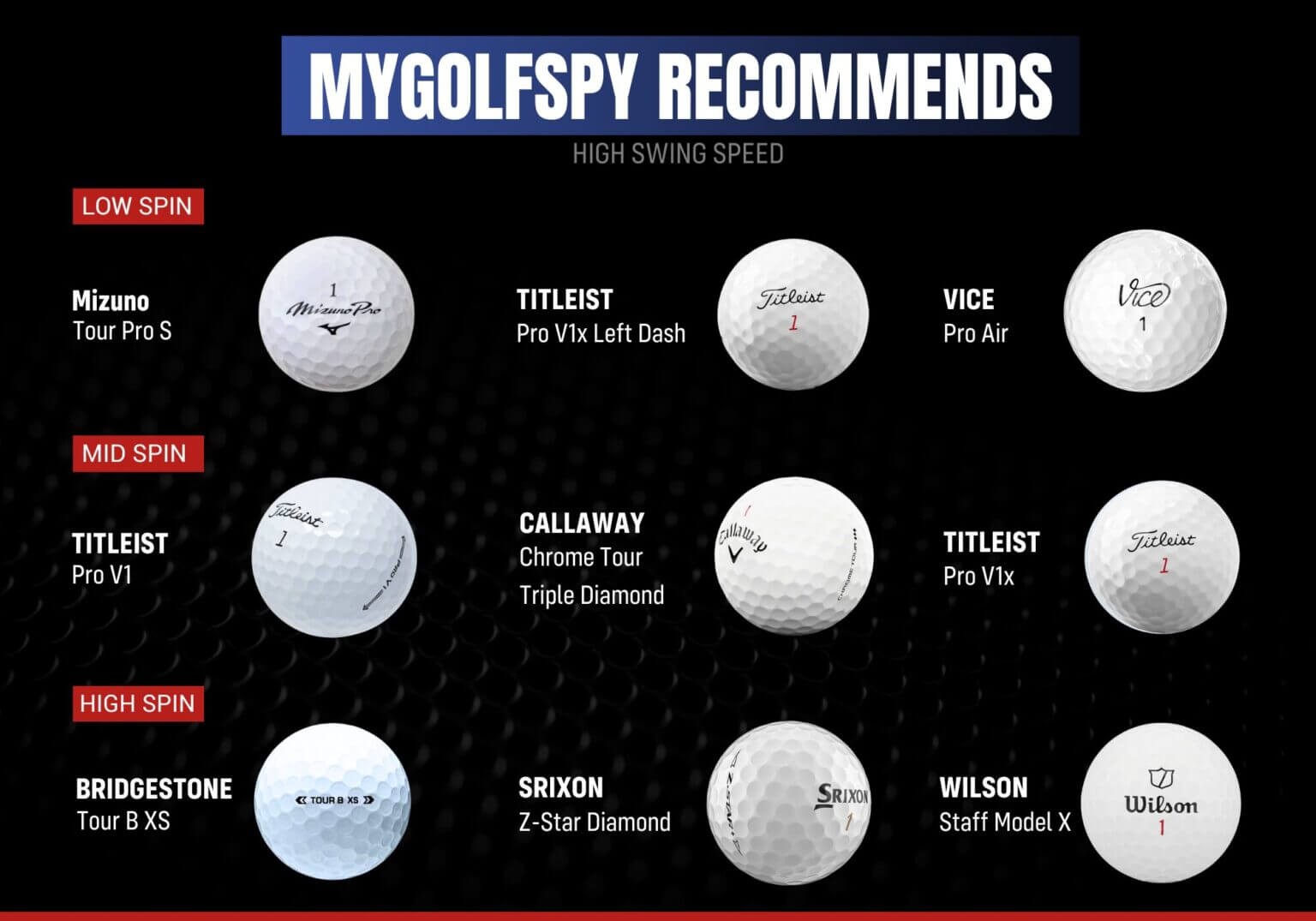 2025 MyGolfSpy Golf Ball Test | MyGolfSpy