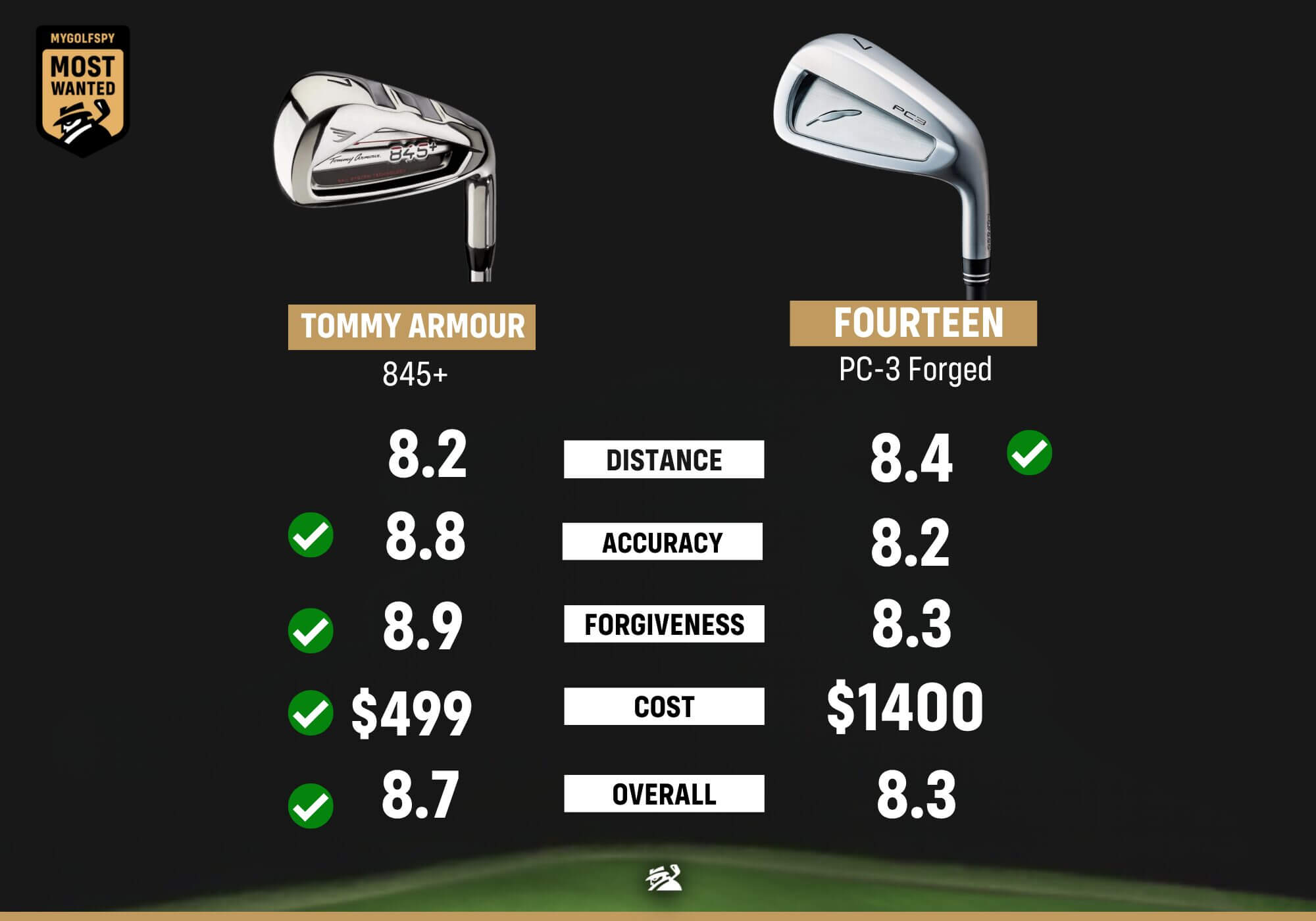 Most Expensive Versus Least Expensive Super Game-Improvement Irons 2025 ...