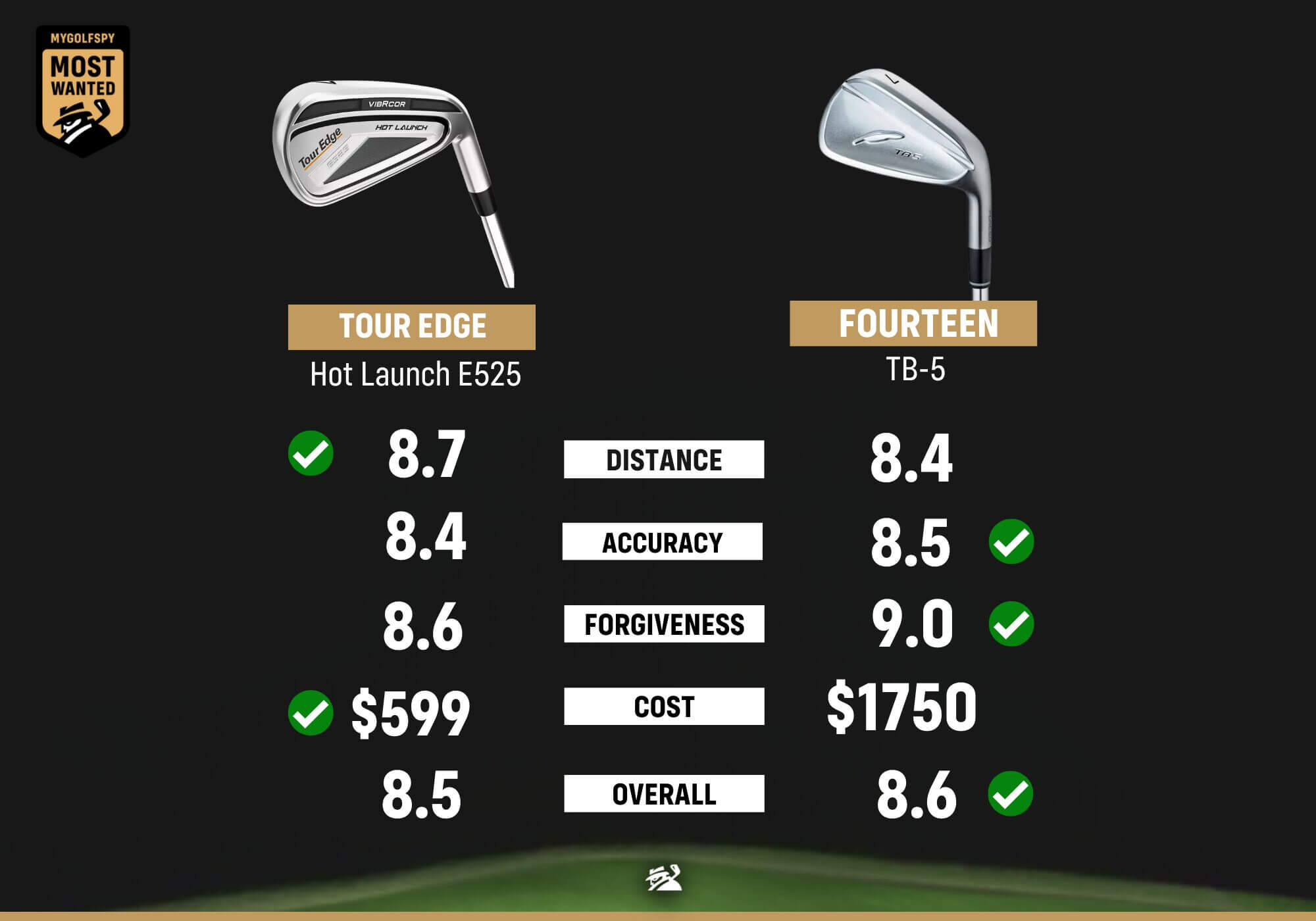 Most Expensive Versus Least Expensive Game-Improvement Irons 2025 (What ...