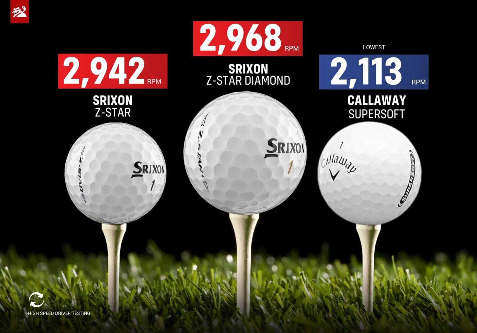 2025 MyGolfSpy Golf Ball Test | MyGolfSpy